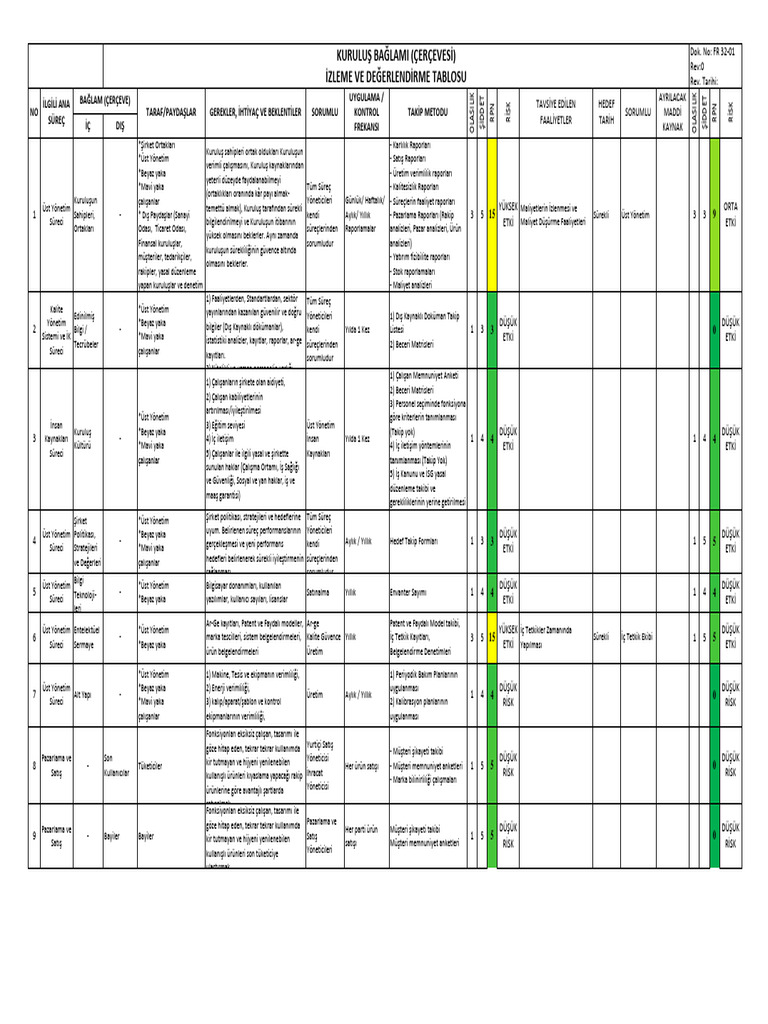 FR32-01 Kuruluş Bağlamı İzleme Ve Değerlendirme Tablosu | PDF
