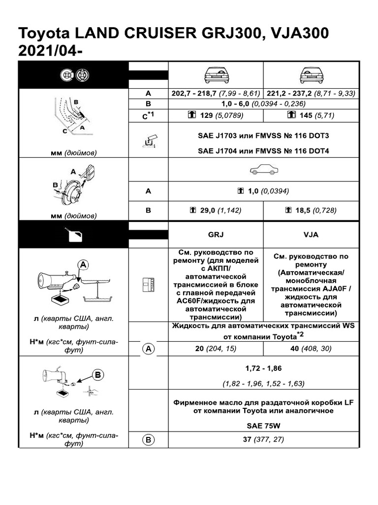 TLC300 TECHlist | PDF