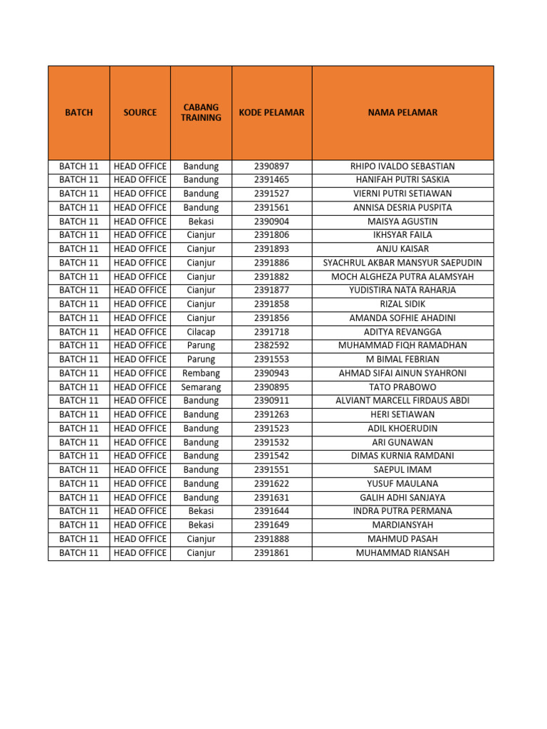 Kelulusan Offline Learning Batch 11 | PDF