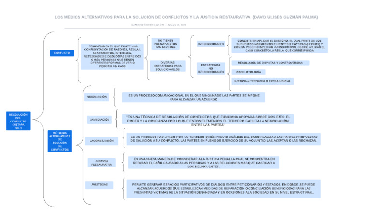 MEDIOS ALTERNATIVOS PARA LA SOLUCIÓN DE LOS CONFLICTOS - Cuadro Sinóptico en Blanco | PDF ...