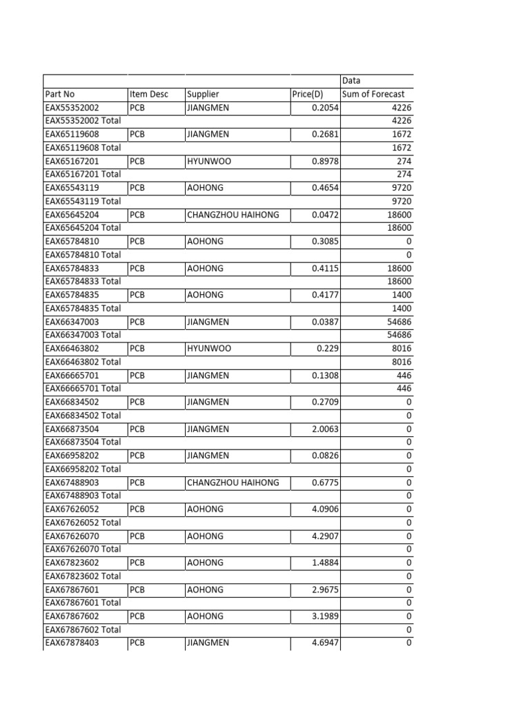 Data Base - Pivot Table1 | PDF | Printed Circuit Board | Computer Science