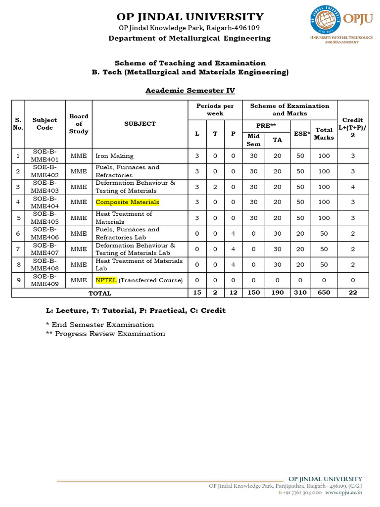 B Tech 4th Sem | PDF | Composite Material | Heat Treating