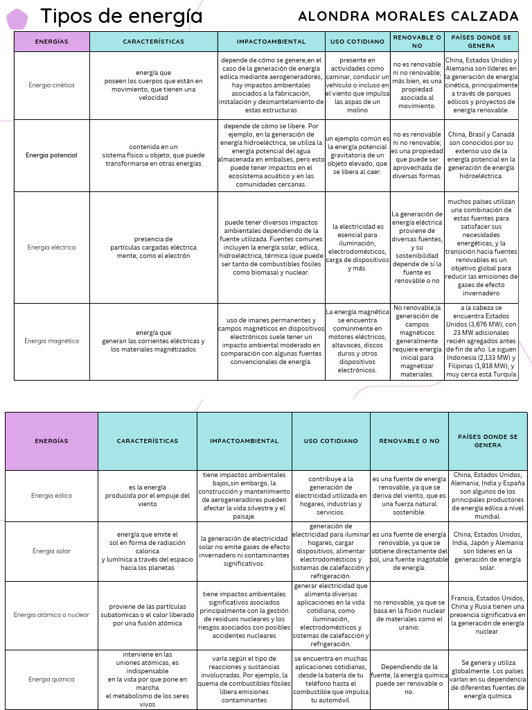 Modern Purple Green Package Comparison Chart Graph - 20240202 - 172137 - 0000 | PDF | Energía ...