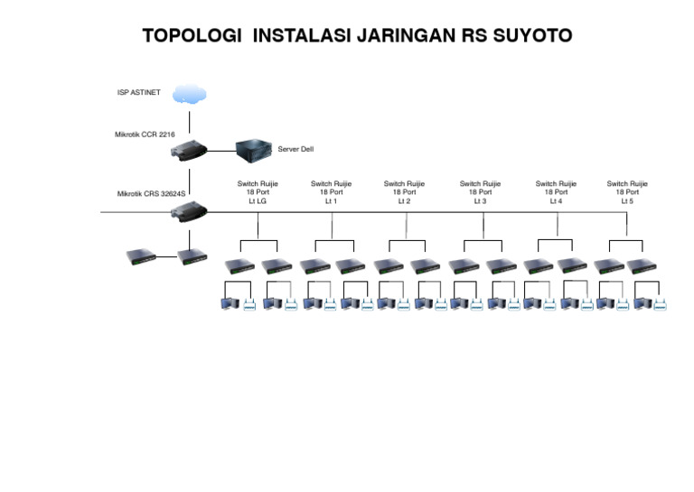 Topologi Instalasi Jaringan SIMKES | PDF