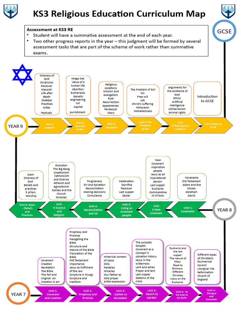 RE KS3 Curriculum Map 2022 | PDF