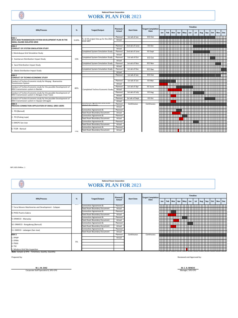 2023 MJMD Workplan | PDF