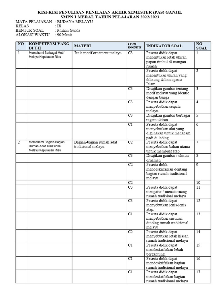 Kisi-Kisi PAS Budaya Melayu Kelas IX | PDF
