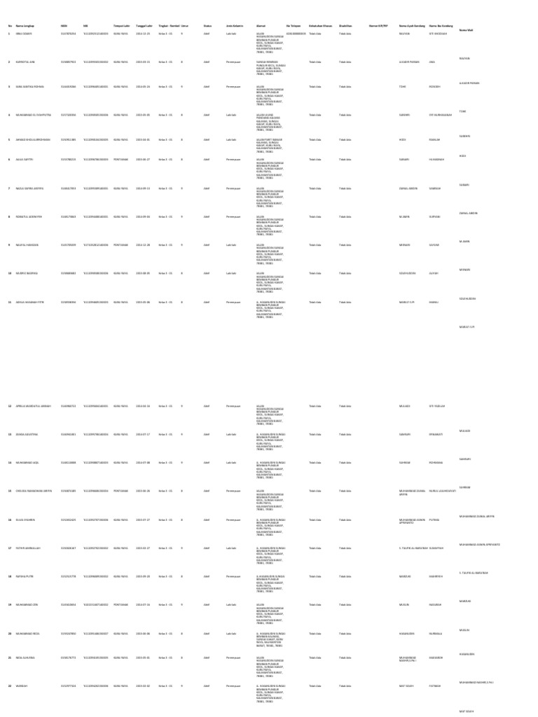 Daftar Siswa 2023 2024 Ganjil 1694051065121 | PDF