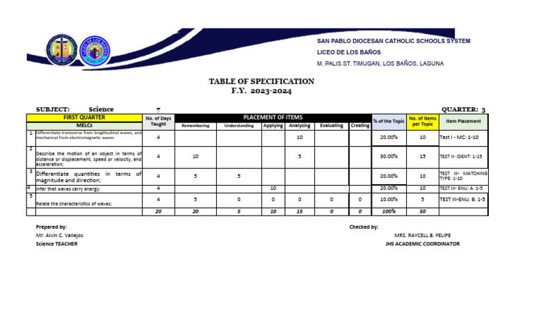 TOS Science 7 Q3 | PDF | Waves | Velocity