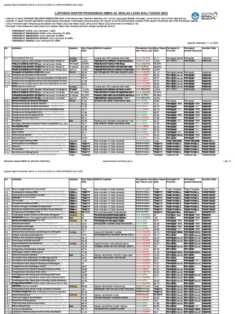 Rapor PBD Smks Al Ikhlas Long Kali 69759028 2023 | PDF