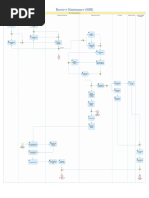 Reactive Maintenance Process Diagrams 4HH | PDF | Accounts Payable ...