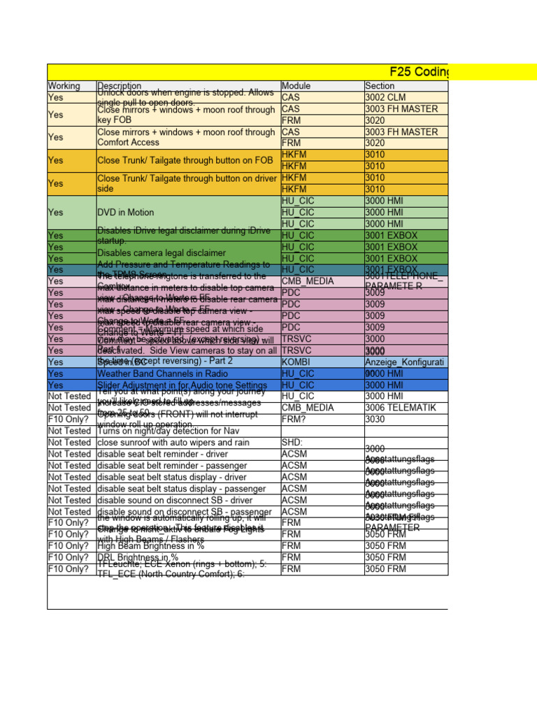 F25 BMW Coding Cheat Sheet | PDF