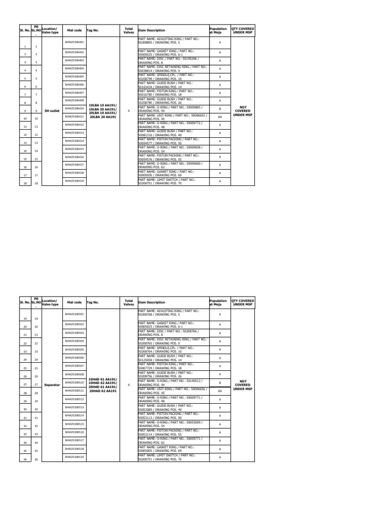 Safety Valve Status | PDF | Piston | Valve