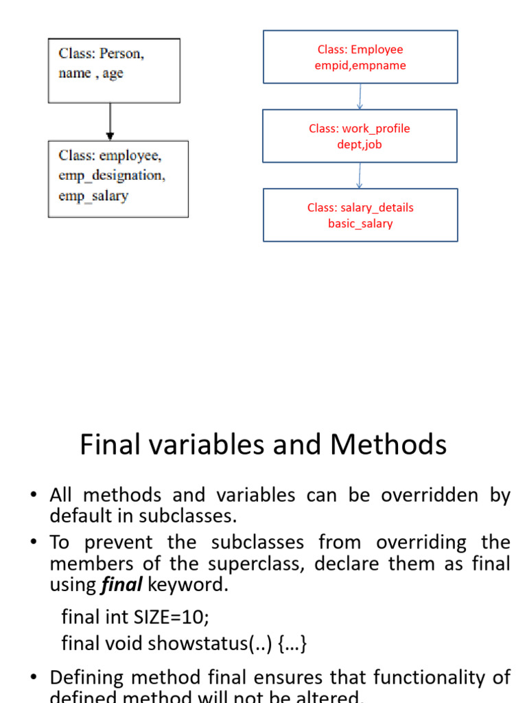 Java Final and Abstract Classes | PDF | Method (Computer Programming) | Inheritance (Object ...