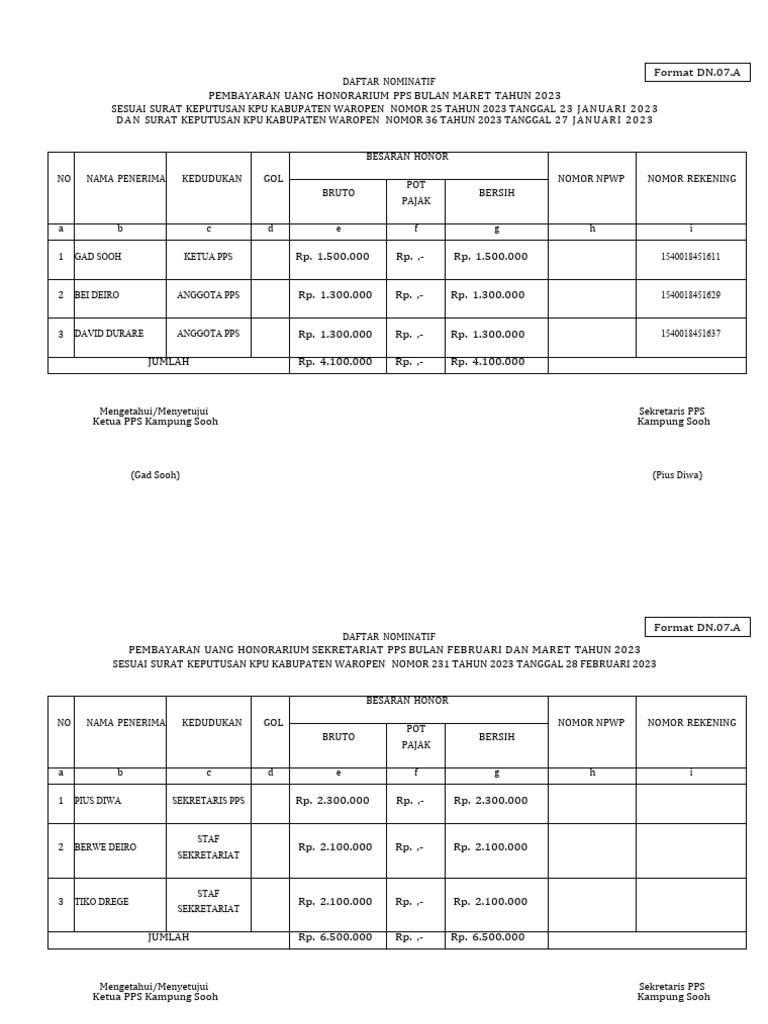 Format Dn.07.a | PDF