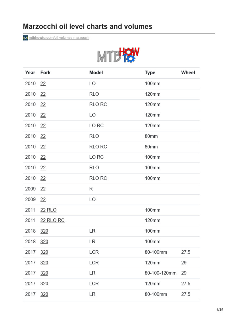 Marzocchi Oil Level Charts and Volumes | PDF