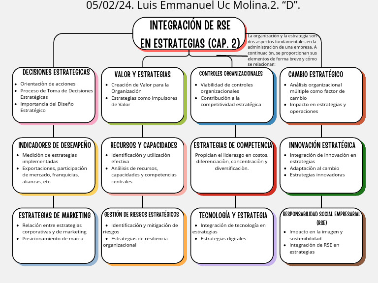 Mapa Conceptual - cap.2.LEUM.2D | PDF | Responsabilidad social corporativa | Economias