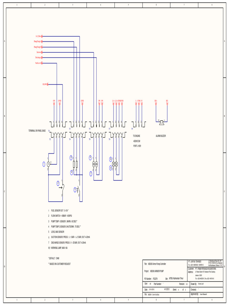 MD300 Armor Sheet 4 of 5 | PDF