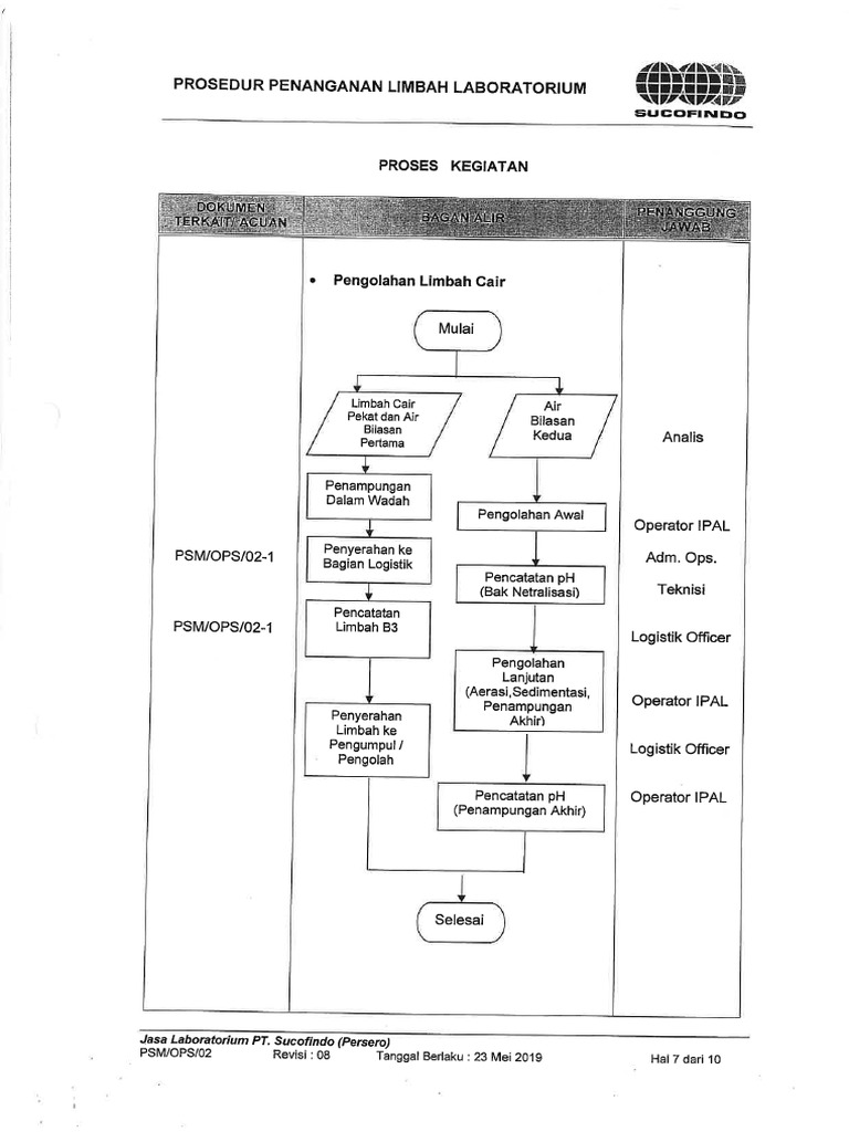 Prosedur Penanganan Limbah Laboratorium B3 Sucofindo | PDF