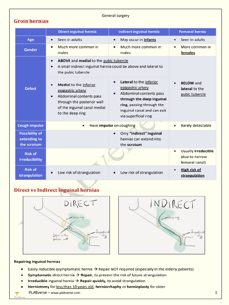 General Surgery | PDF