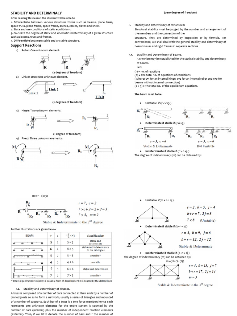 Stability and Determinacy | PDF | Truss | Beam (Structure) Stability and Determinacy | PDF | Truss | Beam (Structure)