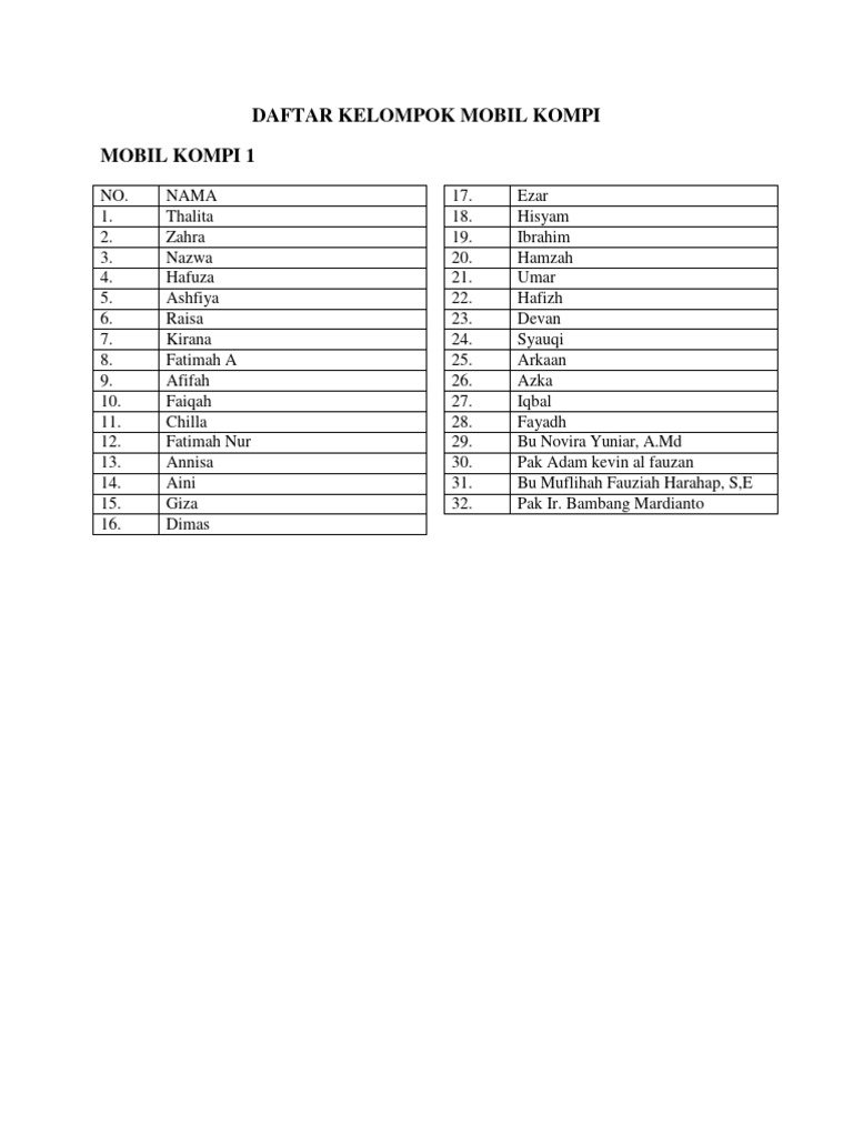 Daftar Kelompok Mobil Kompi | PDF
