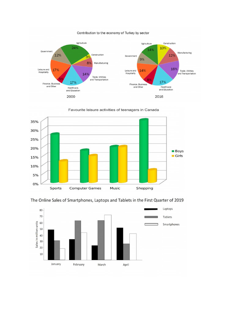 Graph Description À Rendre | PDF