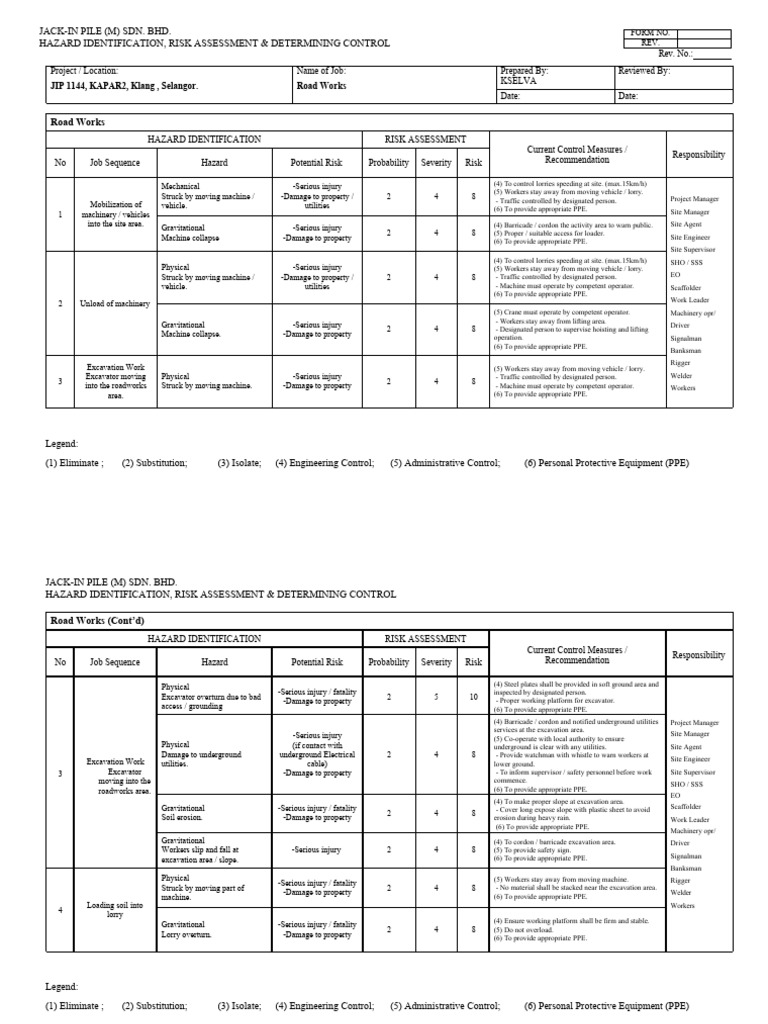 Road-Works Compress - HIRARC | PDF | Personal Protective Equipment ...