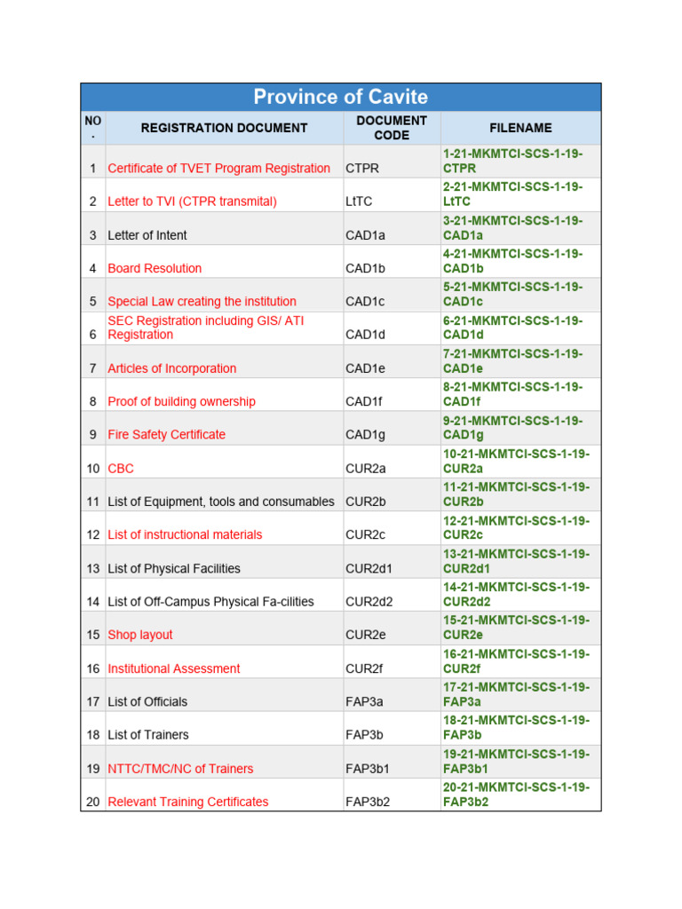 TVET Program Registration Guide | PDF | Business