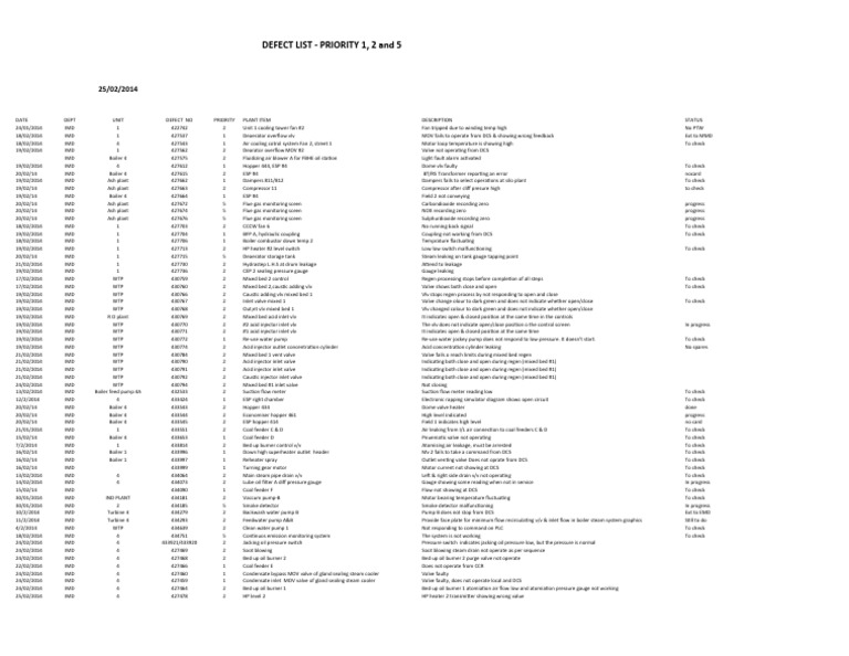 Critical Plant Defect Report | PDF | Pump | Valve