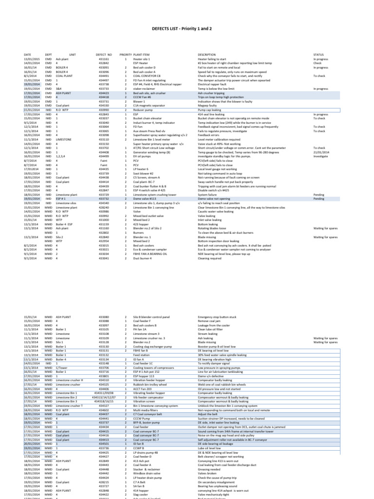 Defect List - Priority 1 and 2 | PDF