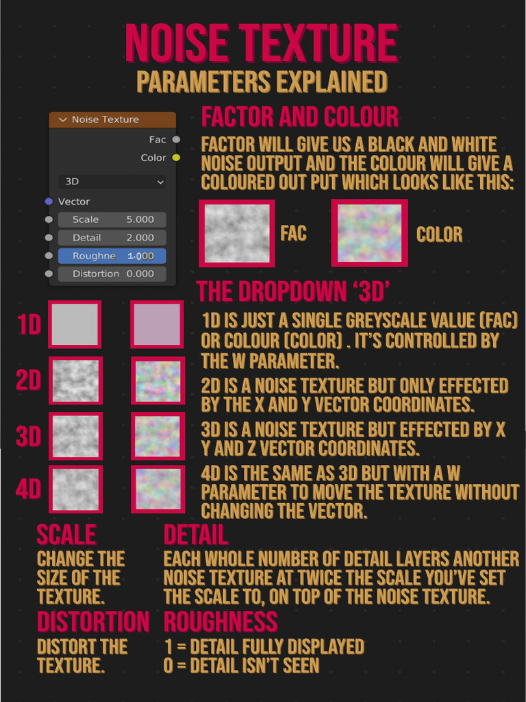Built in Textures Guide | PDF