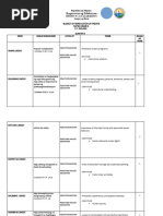 Project ALAPAAP (Application of Learning Through Authentic Portfolio ...