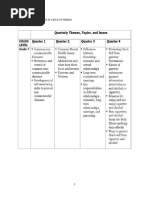 DepEd Division Codes | PDF