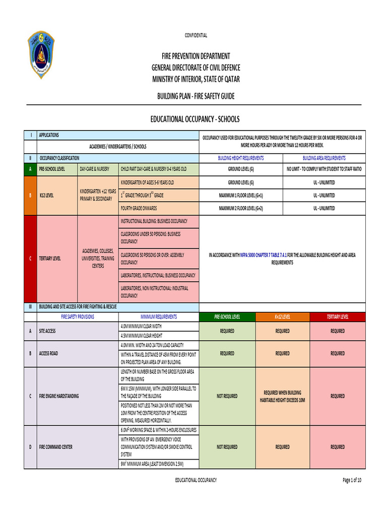 Educational Occupancy-Schools | PDF | Door | Fire Sprinkler System