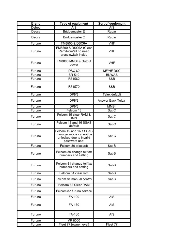 Marine Electronics Equipment Passwords | PDF | Computing | Wireless