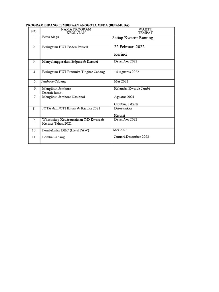 Rancangan Program Kerja Binamuda | PDF