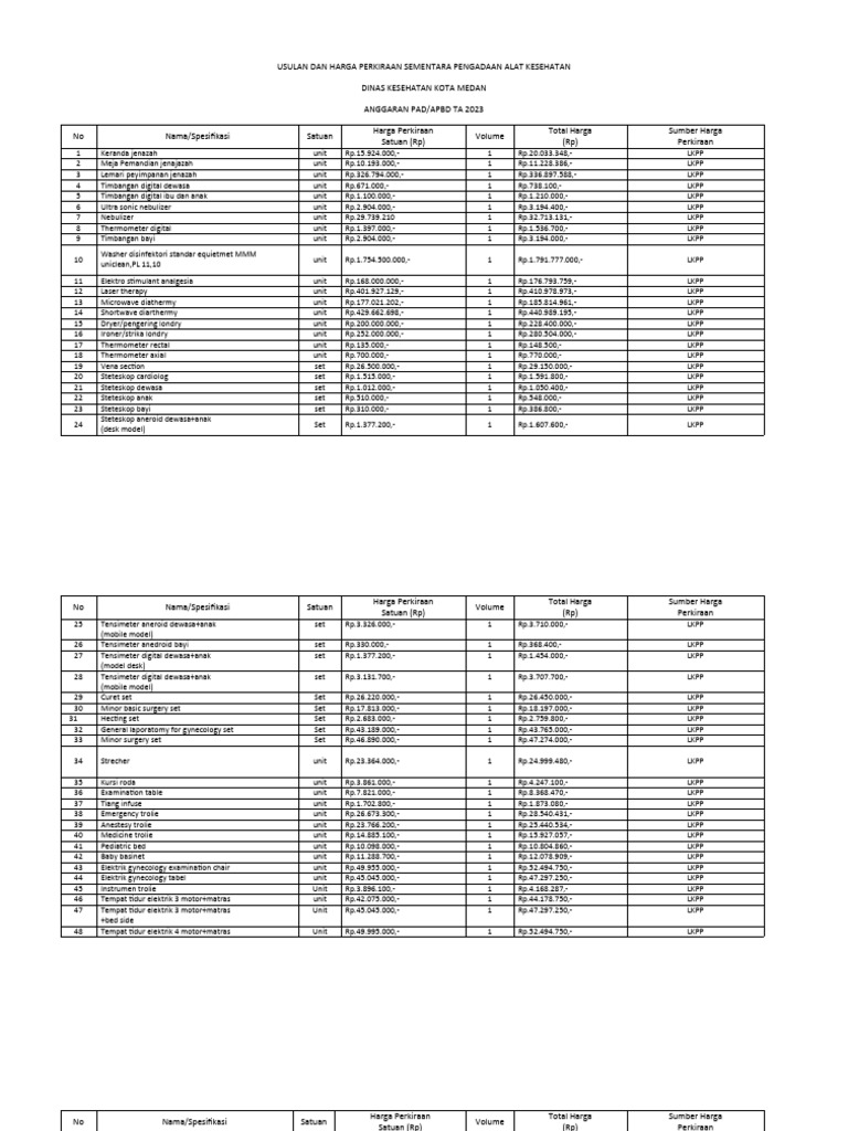 Usulan Dan Harga Perkiraan Sementara Pengadaan Alat Kesehatan | PDF