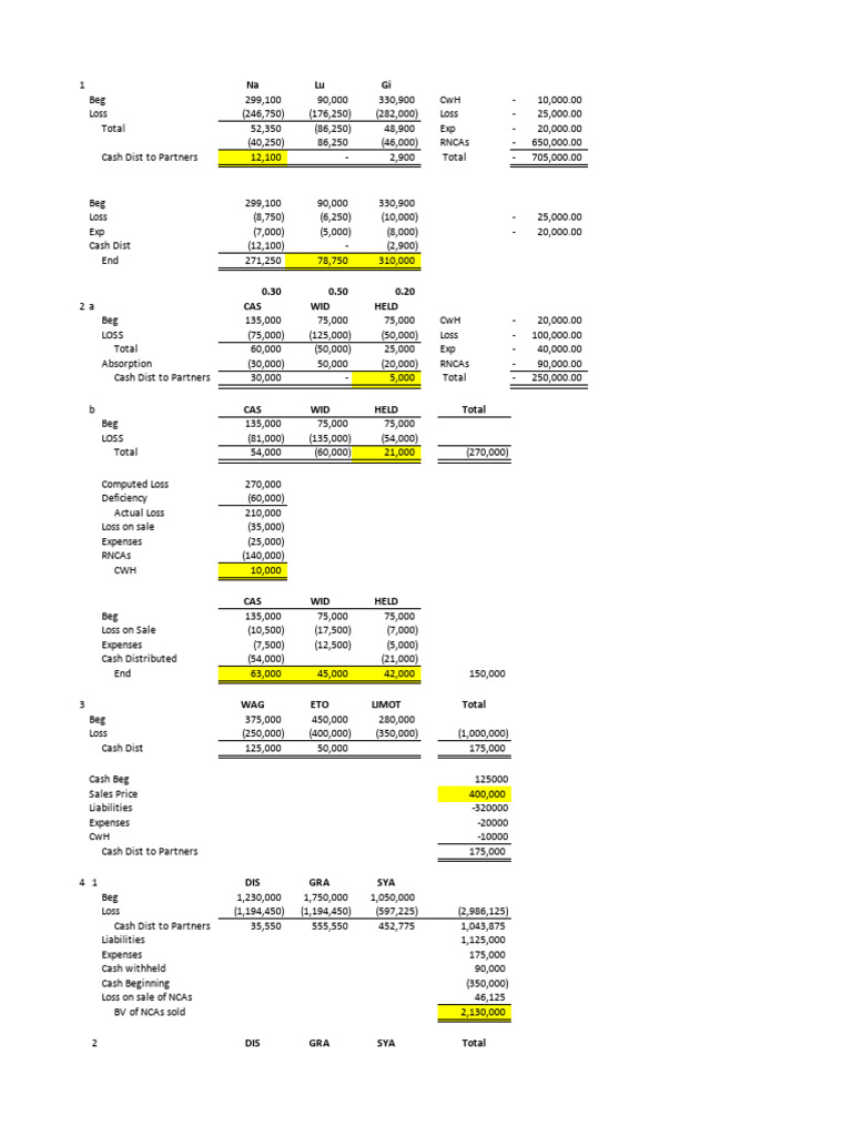 A 4. Liquidation | PDF | Financial Accounting | Corporations