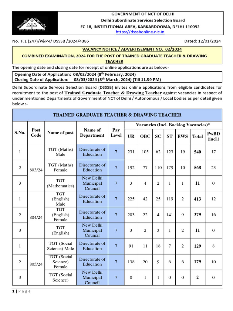 Final Advt. No. 02-2024 Trained Graduate Teachers Drawing Teacher | PDF ...