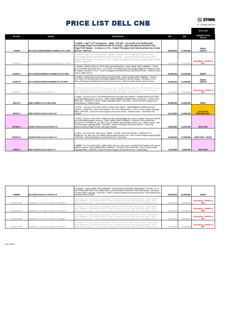 Smi Dell NB Cons - Price List SDP - PPN 11% - Jan 2024 | PDF ...
