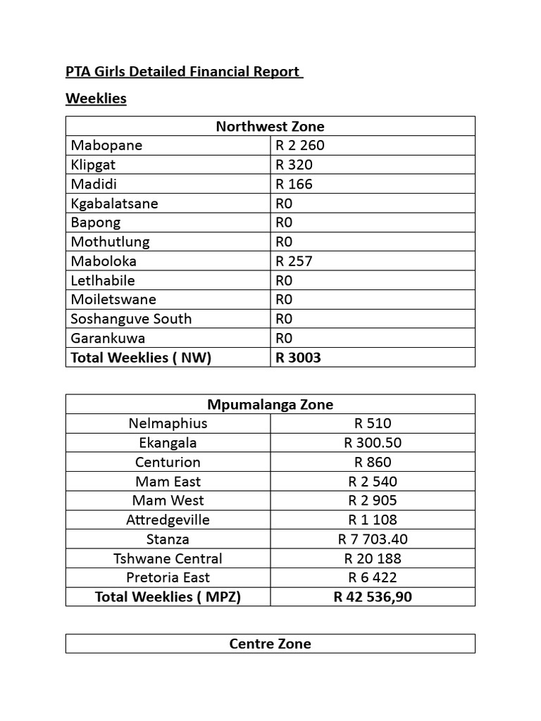 PTA Girls Financial Overview 2023 | PDF