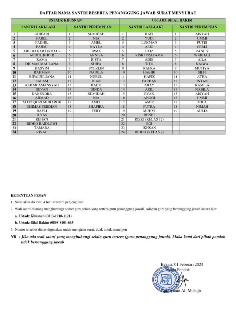 Daftar Nama Santri Beserta Penanggung Jawab Surat Menyurat. | PDF