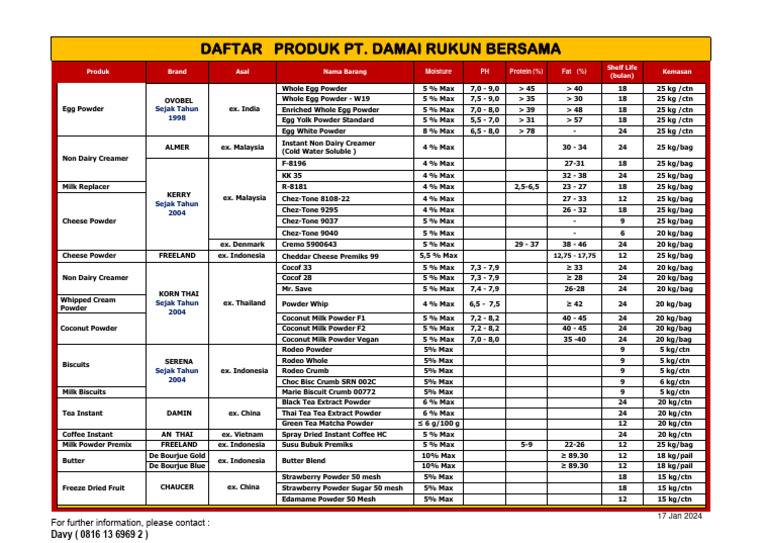 DAFTAR PRODUK DRB 17.1.2024 - Davy | PDF | Tea | Foods