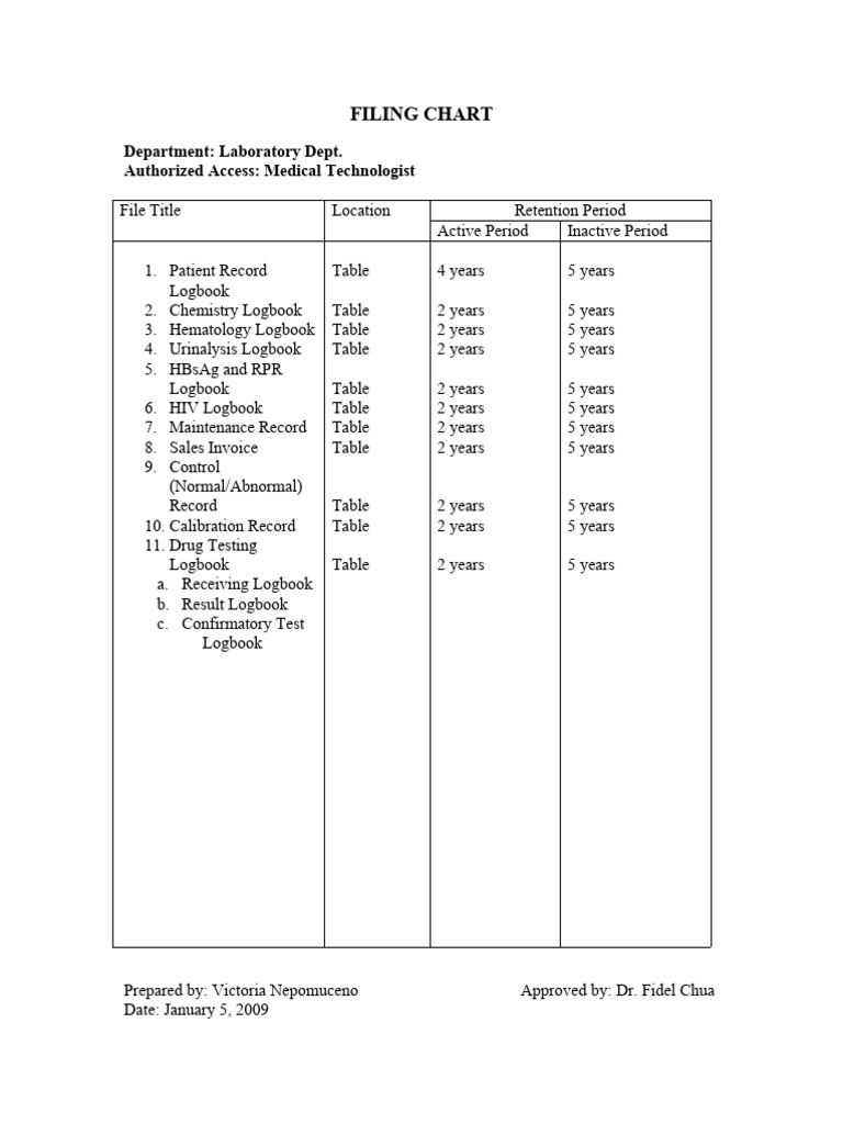 FILING CHART | PDF | Clinical Medicine | Health Sciences
