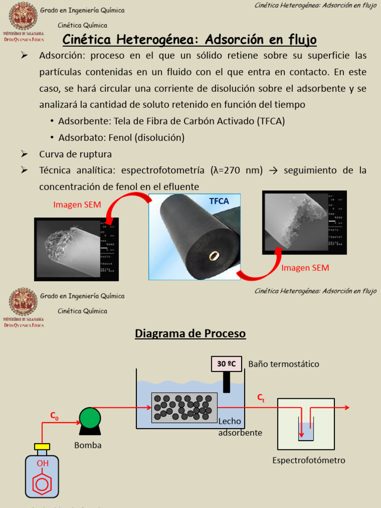 Cinetica Quimica (Iq) Practica-2 (30-9-2020) | PDF | Adsorción ...
