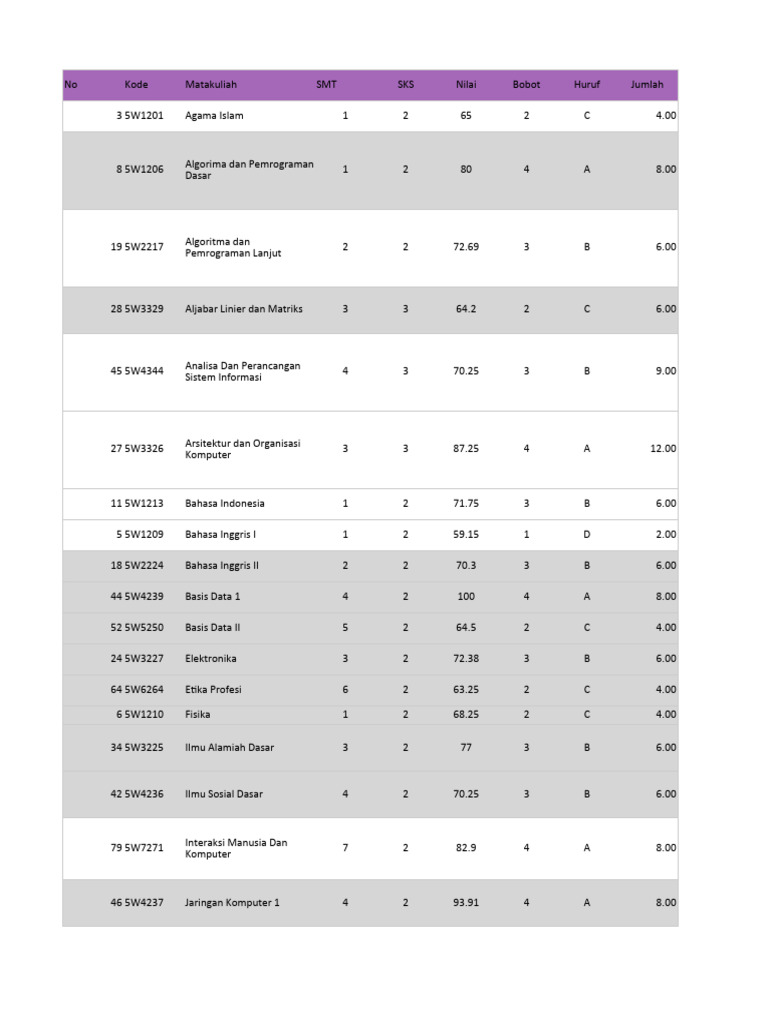 File Kuliah 1 | PDF | Komputer | Teknologi & Rekayasa