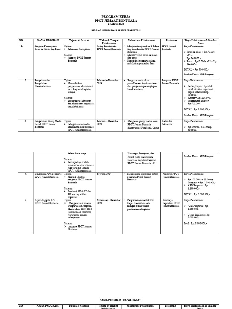 Program Kerja Baru PPGT Bot 2024 | PDF