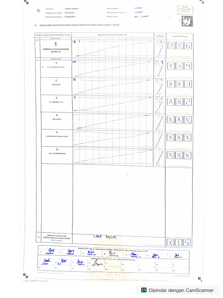 DPRD Kabupaten Tps 006 | PDF