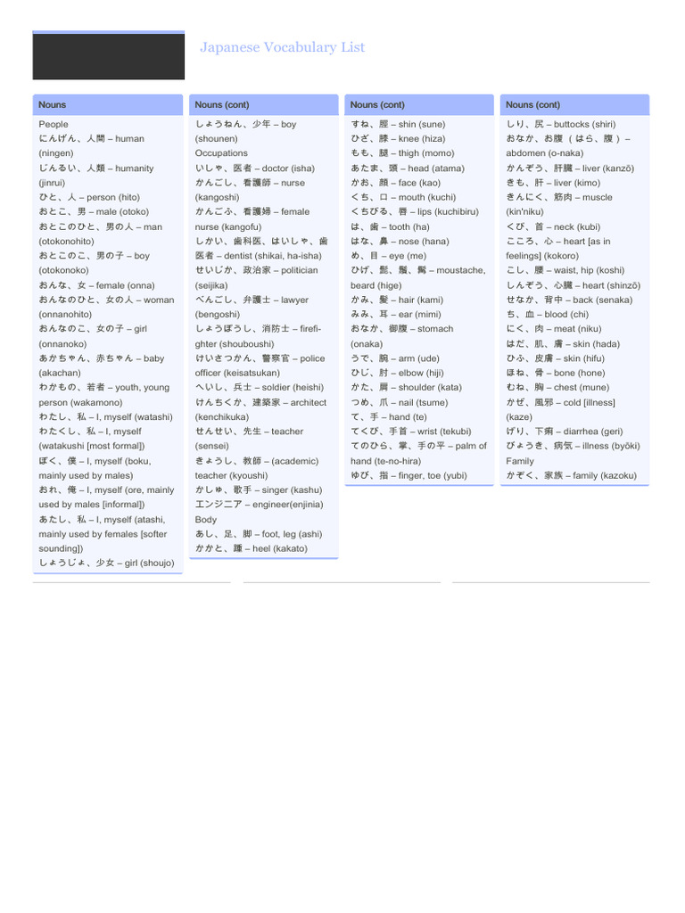 Japanese Vocabulary List | PDF